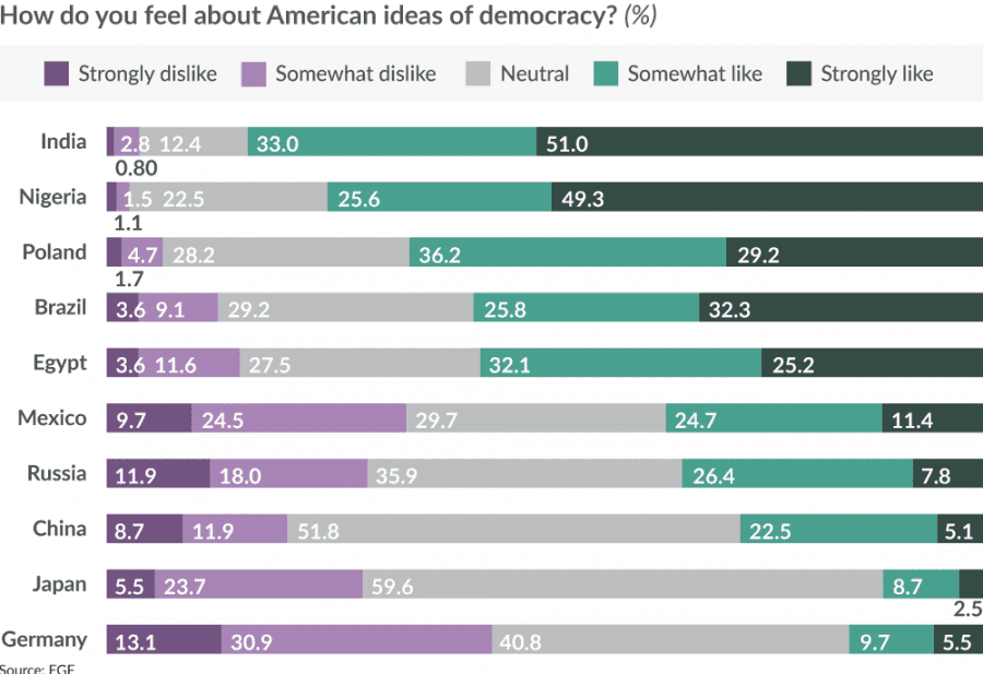 Democracy in Disarray - IGA : IGA