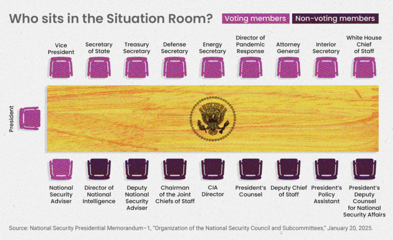 WHO’S WHO ON TRUMP’S NATIONAL SECURITY COUNCIL? - IGA Report % : IGA